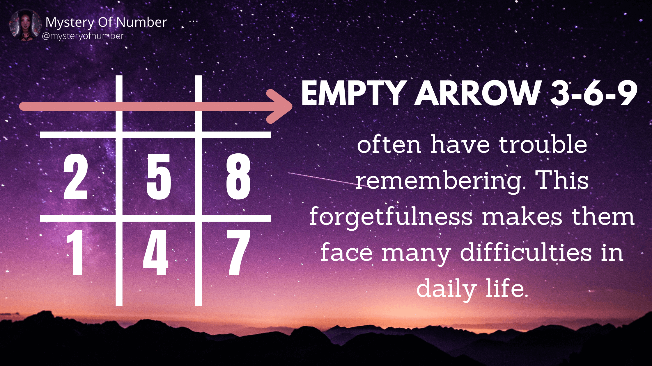 HomePage - Numerology